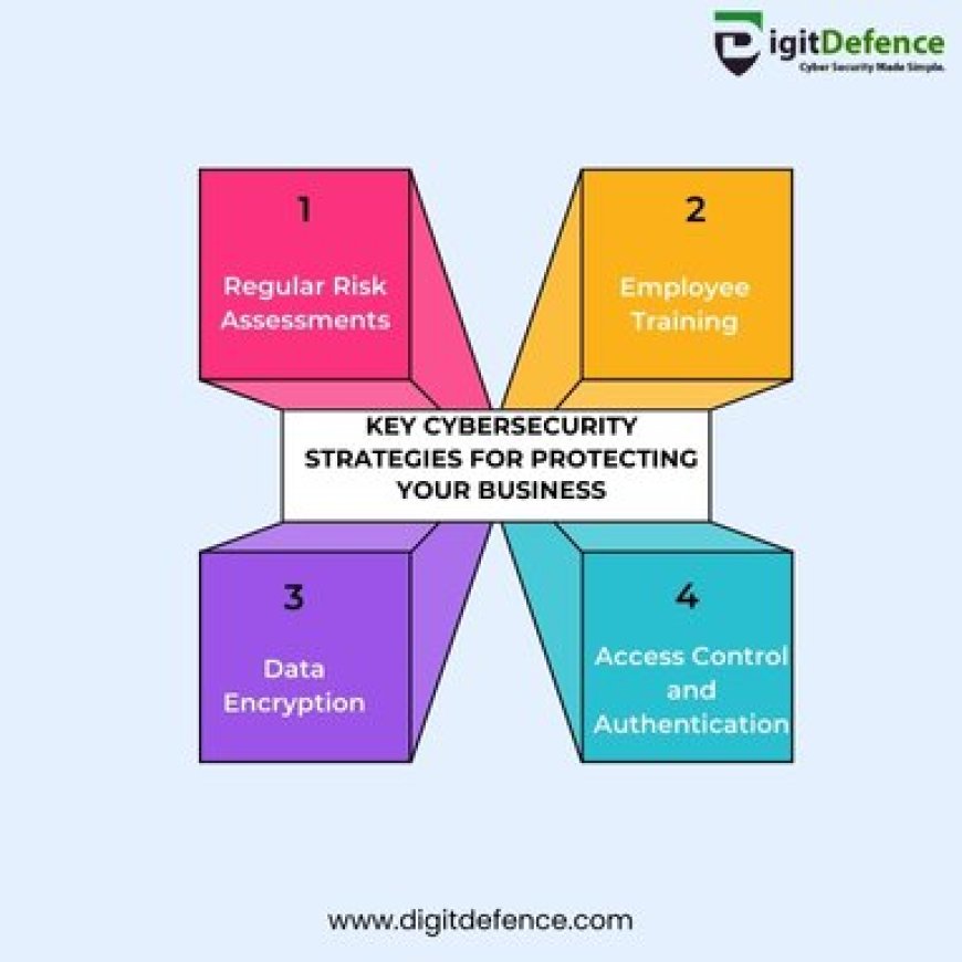 How the Importance of Cyber Security Impacts Your Business Success ...