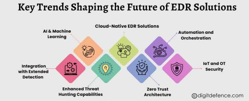 The Future of Endpoint Detection and Response Solutions - Digitdefence