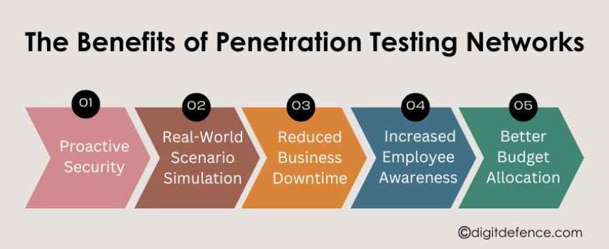 How Penetration Testing Network Helps Protect Against Cyber Threats ...