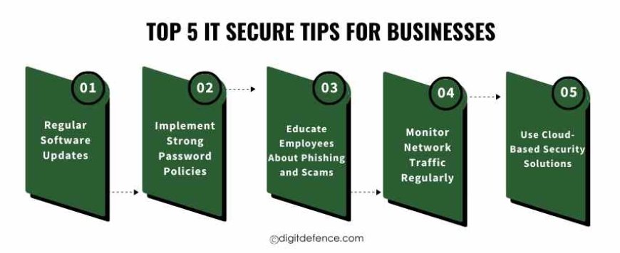 Top IT Secure Solutions Every Business Should Adopt - Digitdefence
