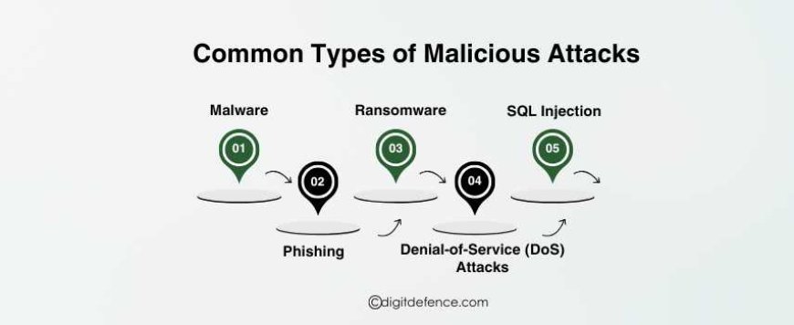 Stop Malicious Attacks Before They Impact Your Business - Digitdefence