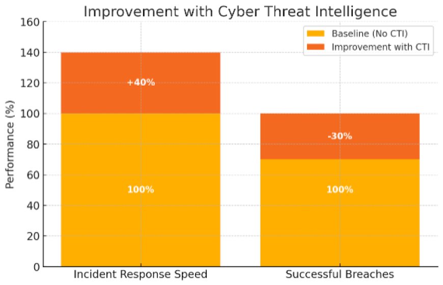 Top Cyber Threat Intelligence Tools for Business - Digitdefence