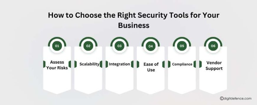 Must-Have Security Tools for Business Safety - Digitdefence