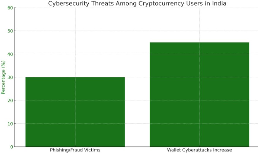 The Growing Cybersecurity Risks in Cryptocurrency Market - Digitdefence