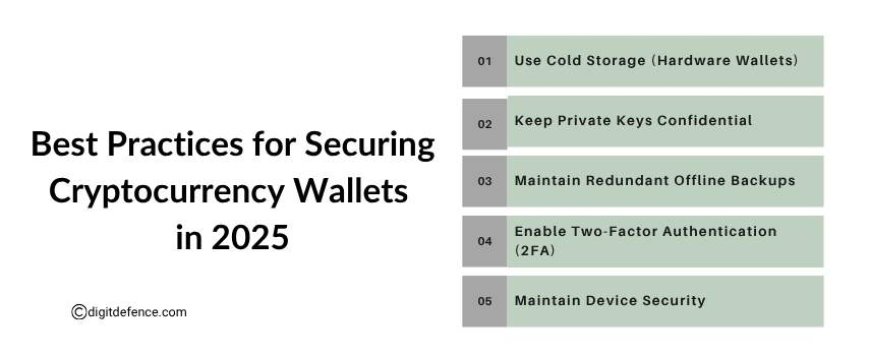The Growing Cybersecurity Risks in Cryptocurrency Market - Digitdefence