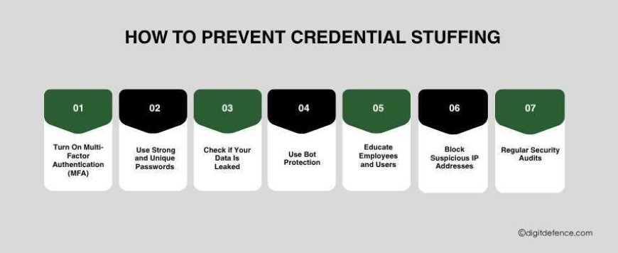 What Is Credential Stuffing? How to Detect and Prevent? - Digitdefence