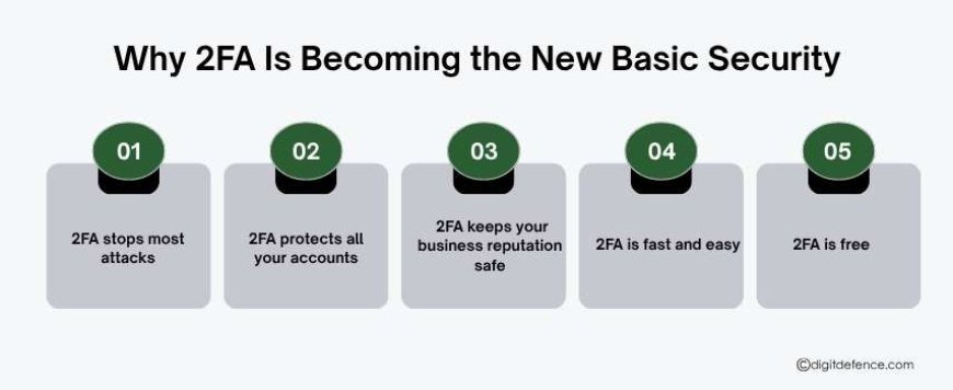 2FA Is the New Basic Security - Don’t Skip It - Digitdefence